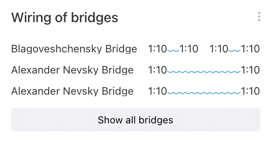 Element groups | DivKit